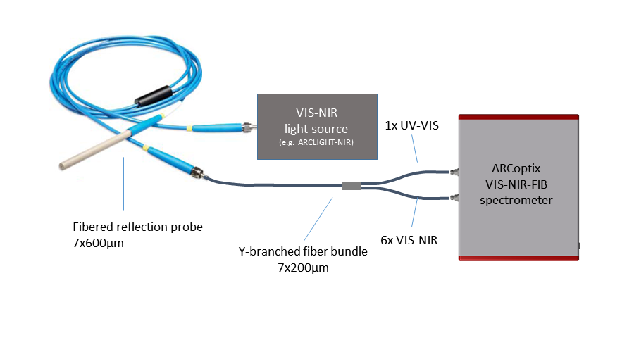 VIS-NIR fibered spectrometer