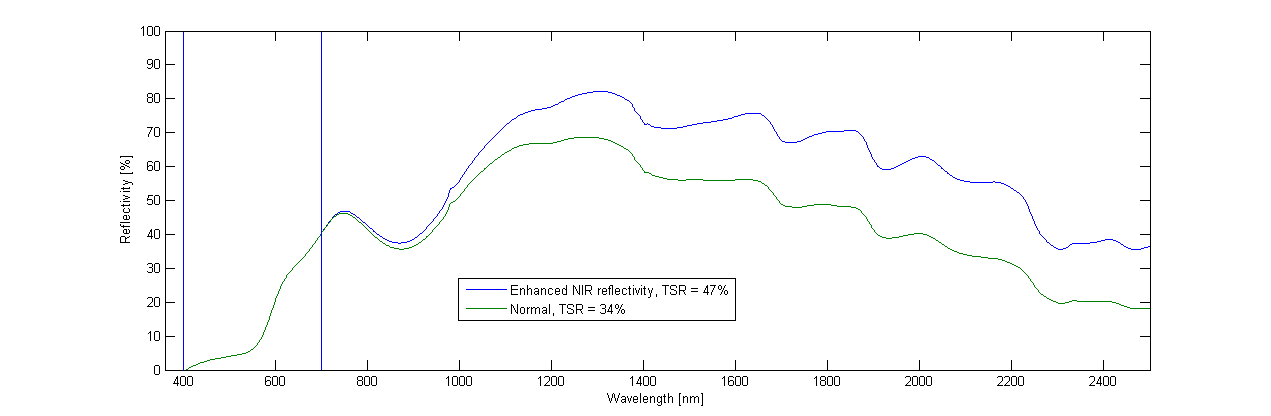 VIS-NIR spectrometer